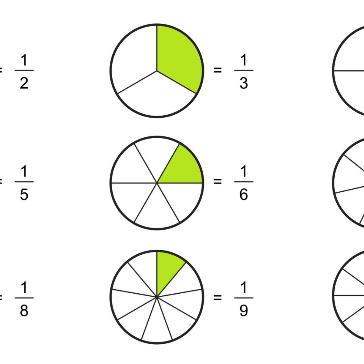Highfield CE Primary School - Fractions
